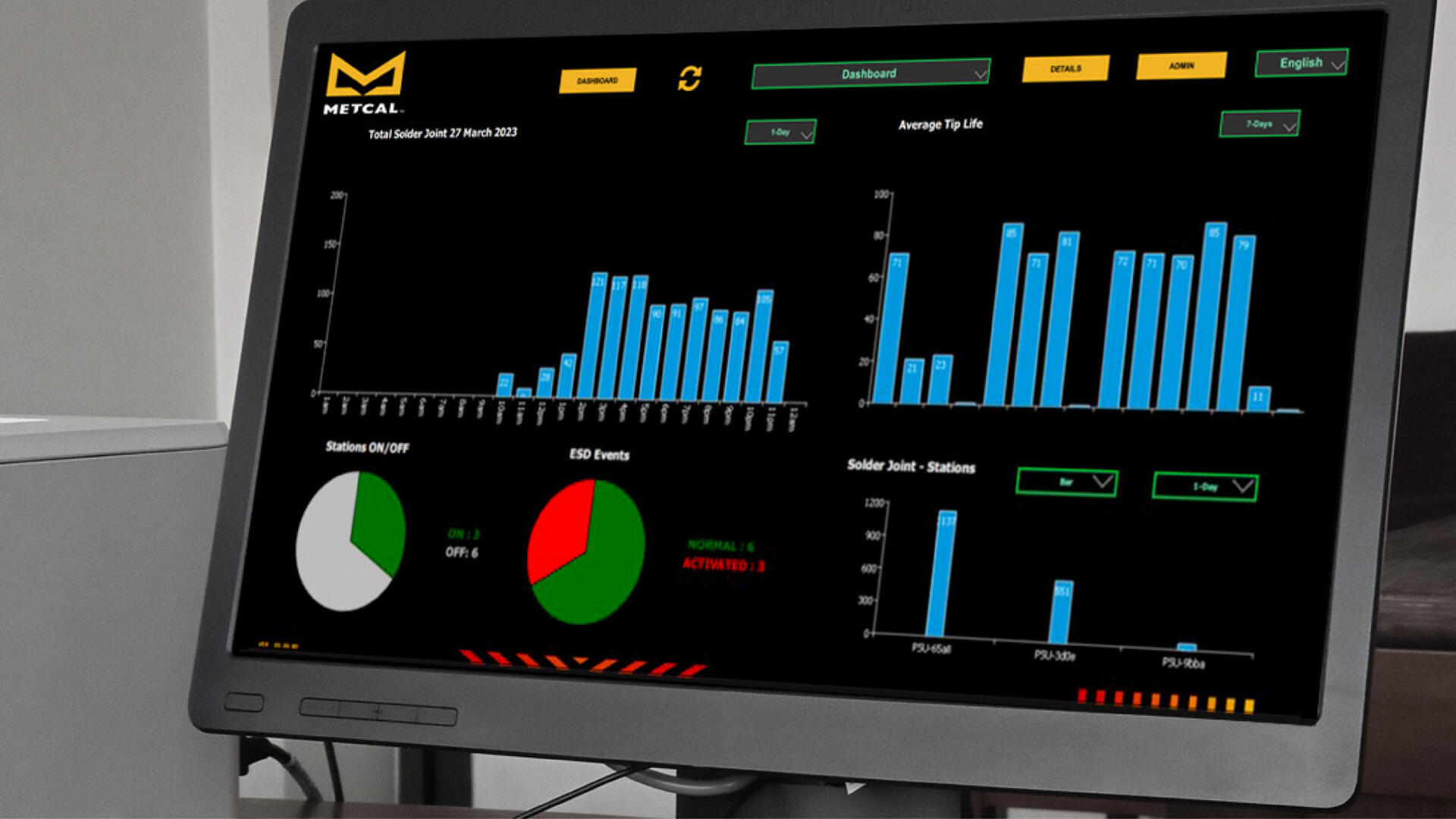 Metcal Introduces CV-IOT Gateway Module and Desktop Application - Metcal