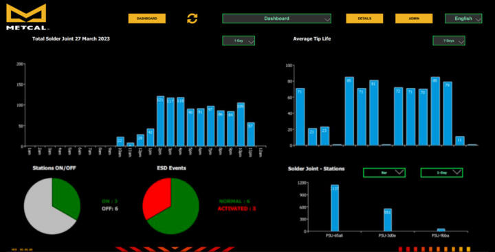 Maximize Hand Soldering Process Control & Traceability with IoT - Metcal